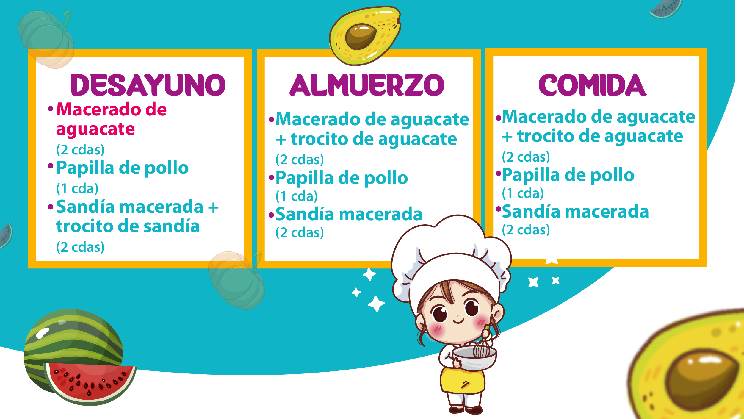 Guía de introducción de alimentos en el inicio de la alimentación ...