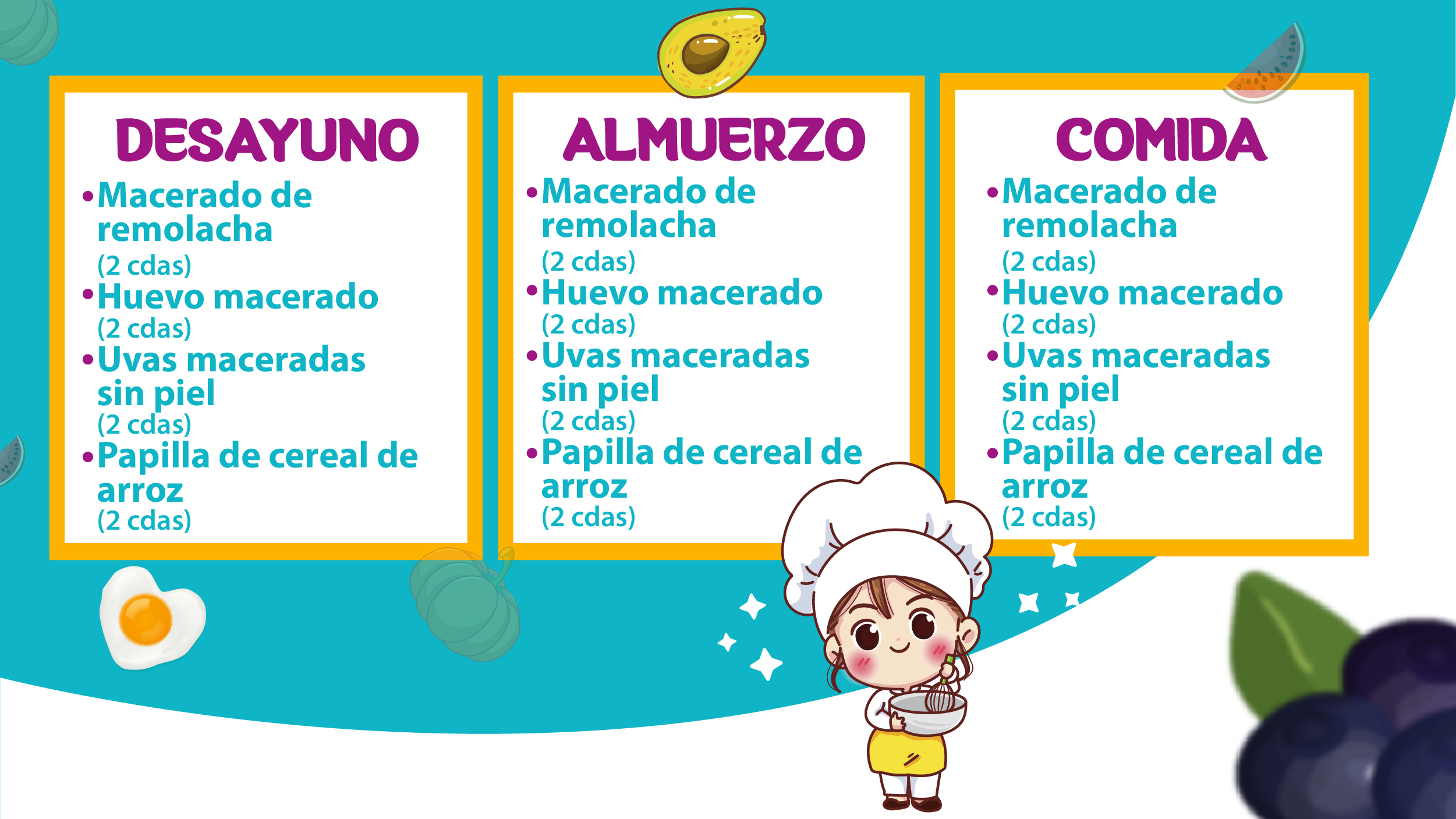 Guía de introducción de alimentos en el inicio de la alimentación ...