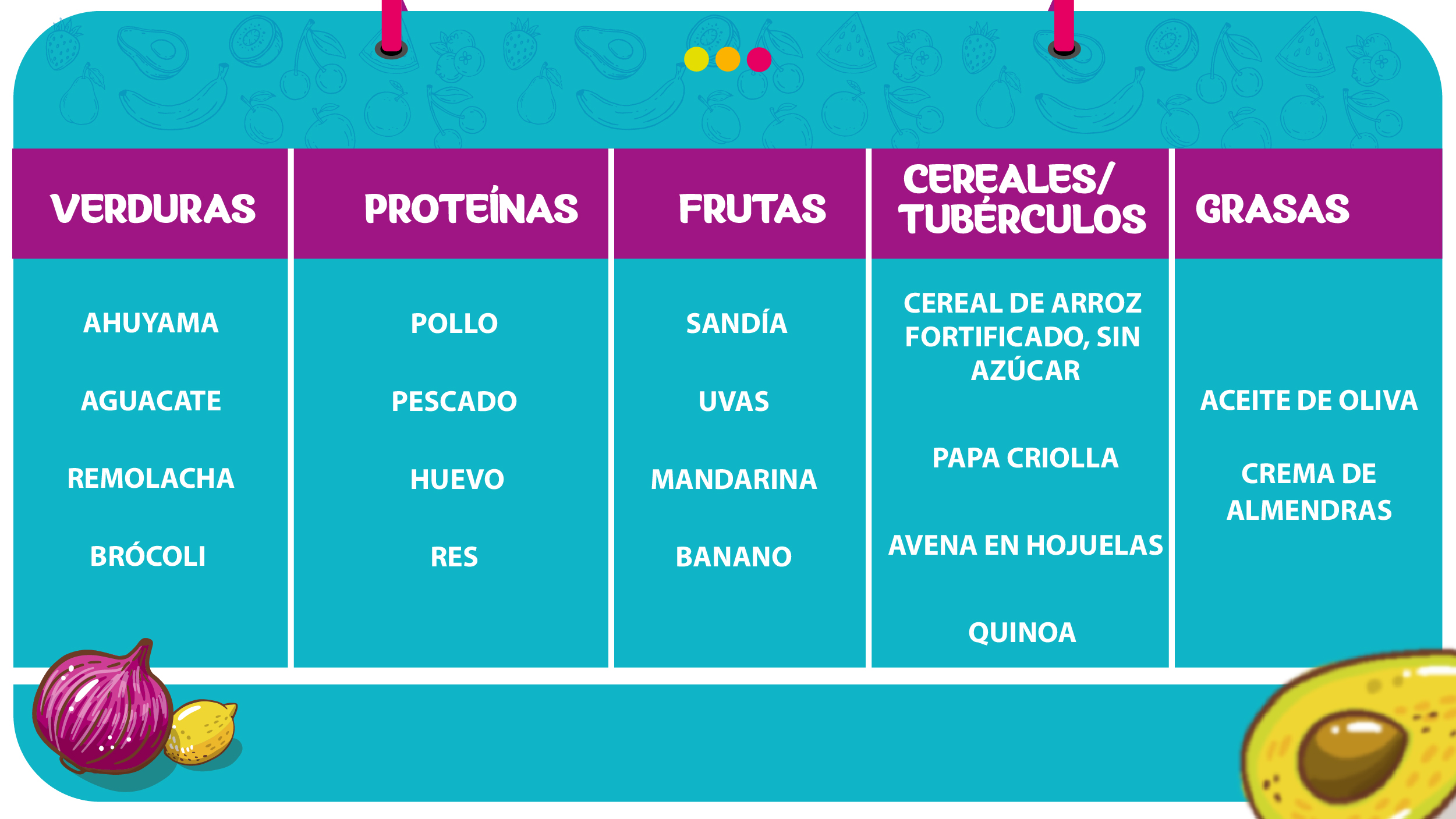 Guía de introducción de alimentos en el inicio de la alimentación ...